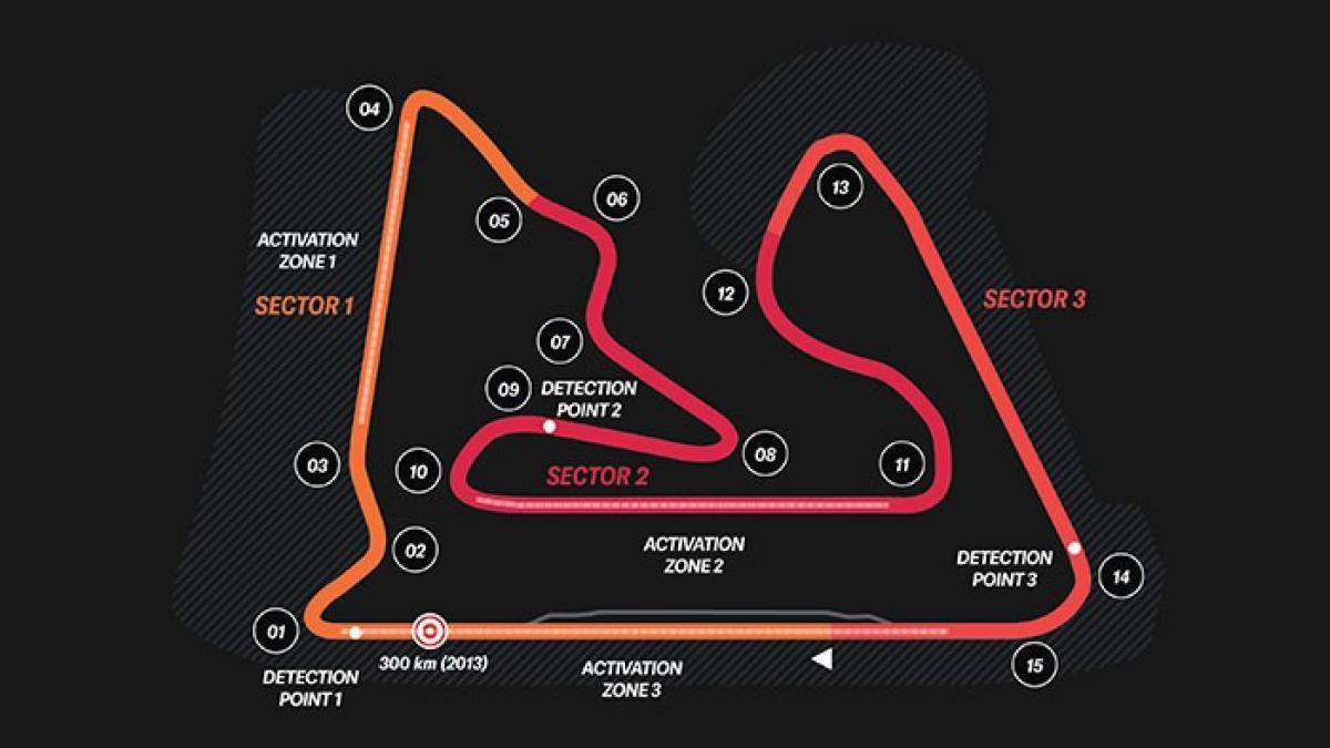 F1 Sakhir, analisi circuito | Gazzetta.it