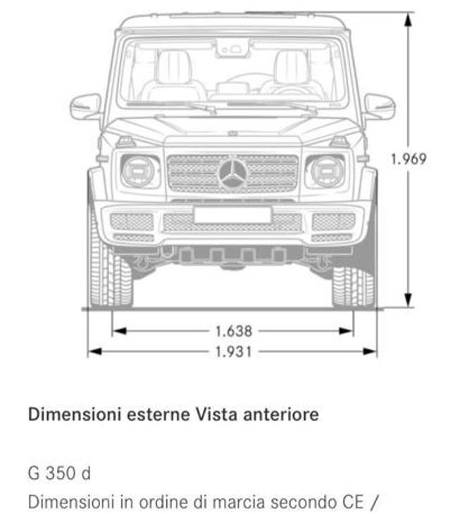 Mercedes Classe G: supera tutti gli ostacoli | Gazzetta.it