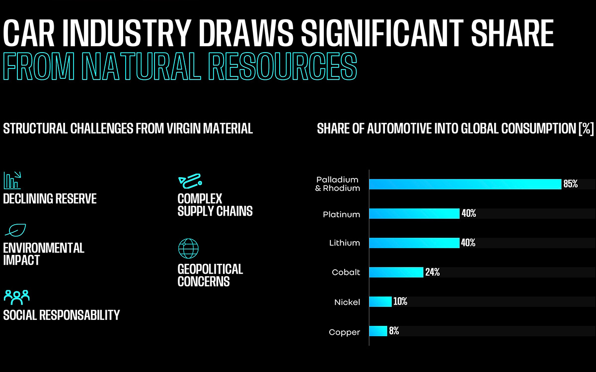 The Future is Neutral, nasce la divisione Renault per l'economia ...