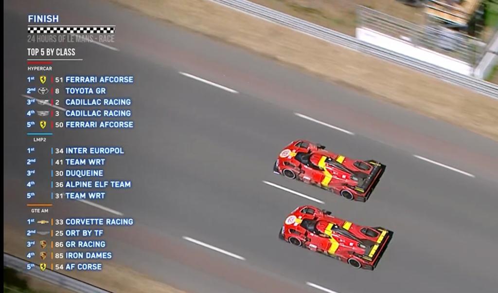 Live 24 Ore Di Le Mans La Ferrari Vince Ledizione Del Centenario