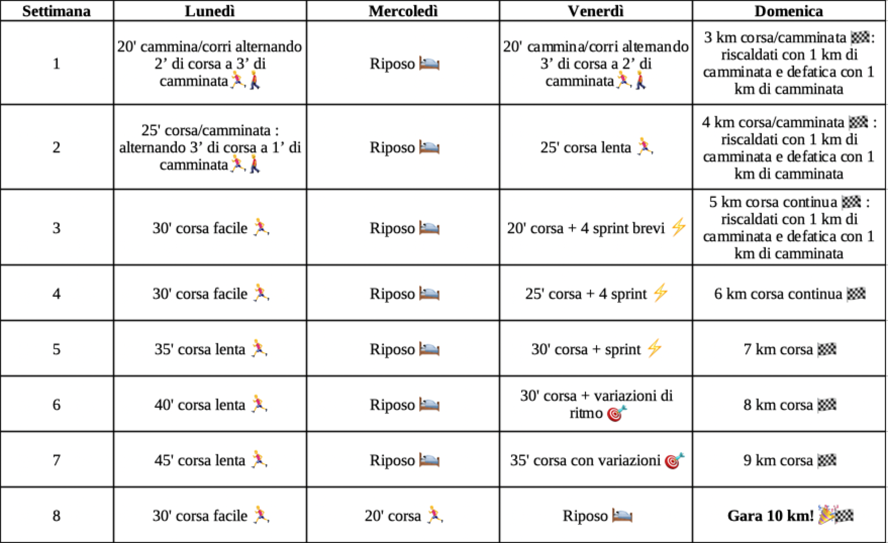 Correre 10 km: la tabella per runner principianti e una guida pratica | Gazzetta.it